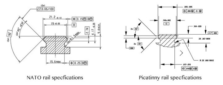 Understanding the difference between: Weaver, Picatinny, Nato Standards